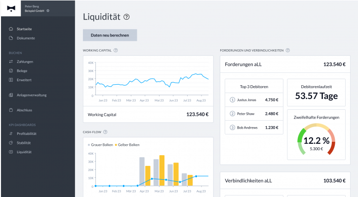 Controlling Dashboard: KPI's | Buchhaltungsbutler