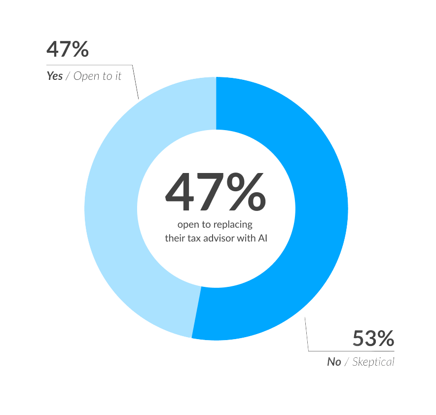 Tax Returns with ChatGPT: Expert Warns of 10 Typical Misconceptions ...