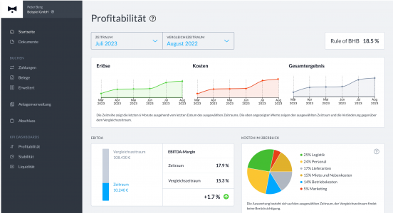 Controlling Dashboard: KPI's | Buchhaltungsbutler Controlling Dashboard: KPI's | Buchhaltungsbutler