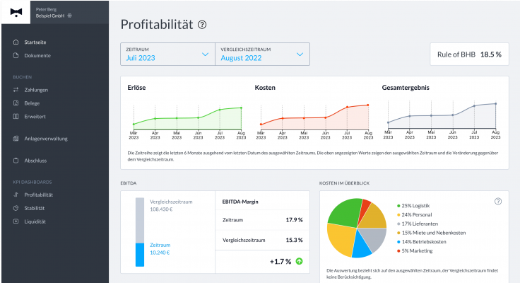 Controlling Dashboard: KPI's | Buchhaltungsbutler